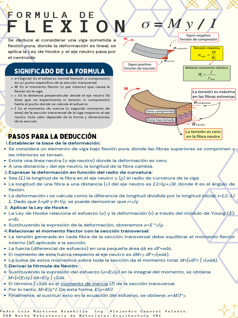 Fórmula de Flexión en Vigas | PDF | Viga (Estructura) | Doblar