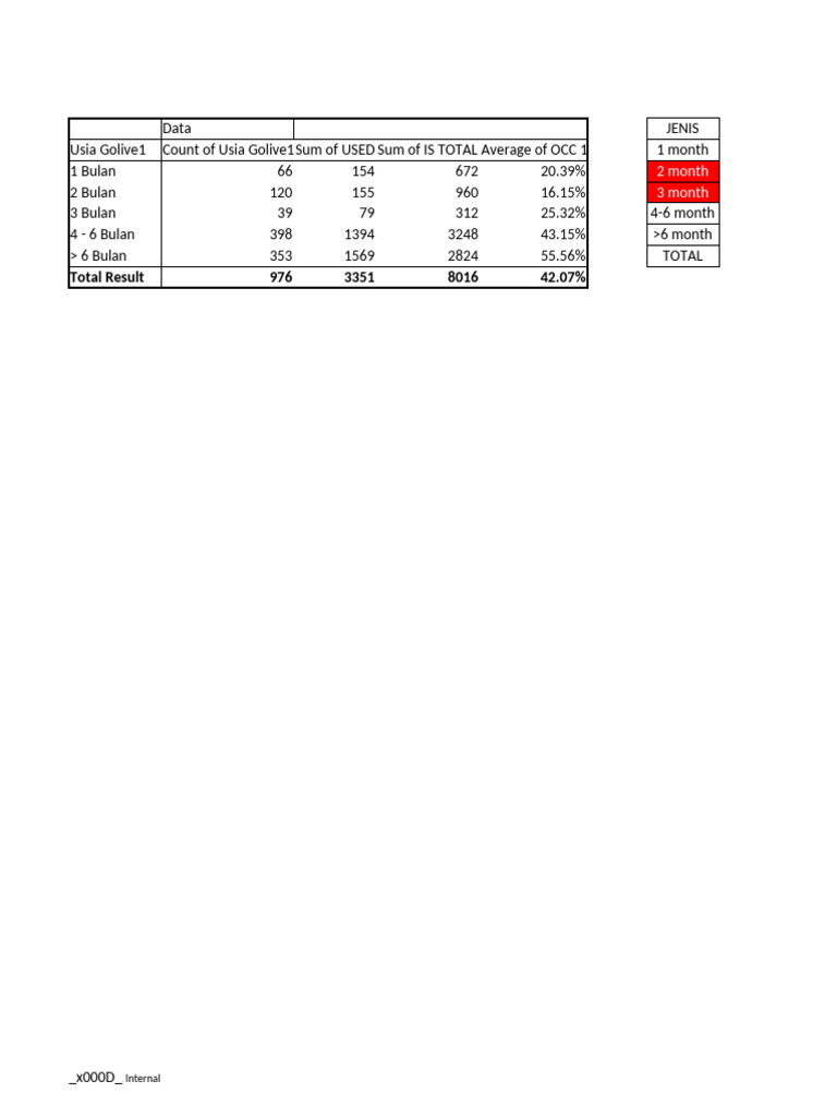 Detail Dashboard Occupancy ODP JPP ODP Total OCC 2025-10-14 Edit | PDF