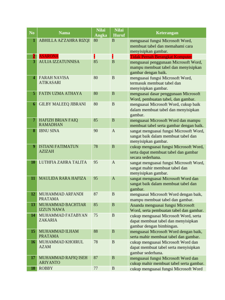Daftar Nilai Penguasaan Microsoft Word | PDF