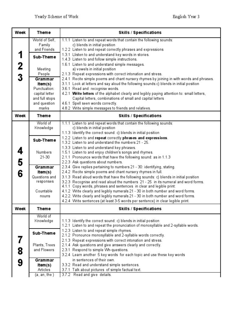 Rancangan Tahunan Bi Year3 | PDF | Question | English Language