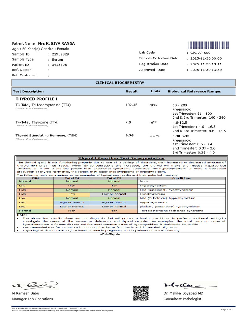 Mrs K. Siva Ranga: Thyroid Profile I | PDF | Thyroid Stimulating ...