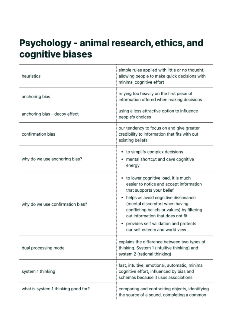 Psychology - Animal Research, Ethics, and Cognitive Biases | PDF