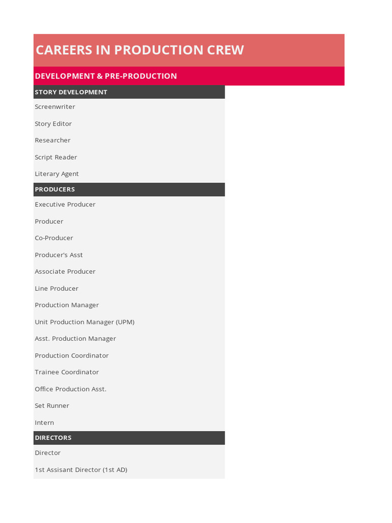Careers in Film Production Crew | PDF