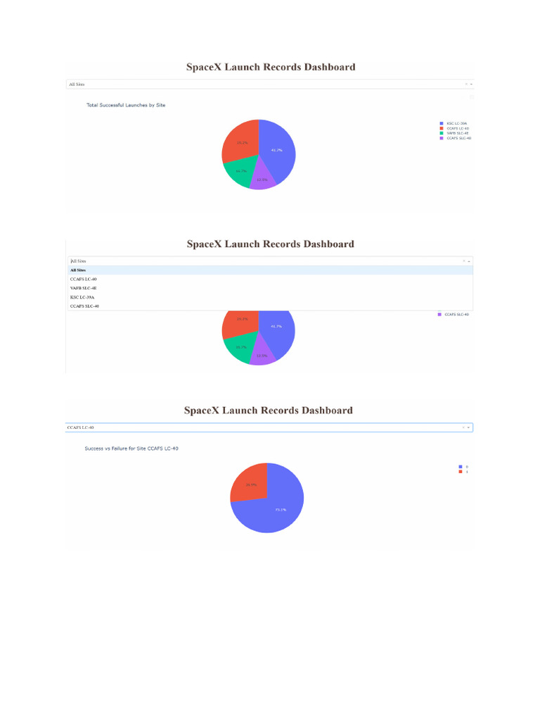 Screenshots For The Plotly Dashboard | PDF