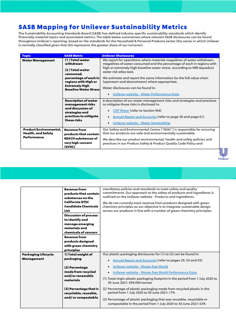Unilever SASB Sustainability Metrics Guide | PDF | Natural Environment ...
