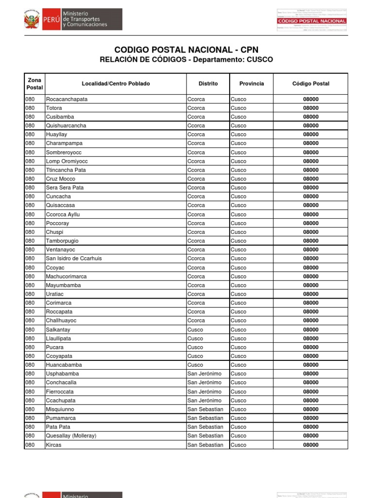 Cod. Postal | Perú | Gobierno