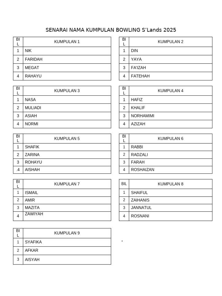 Senarai Nama Kumpulan Bowling S-1 | PDF