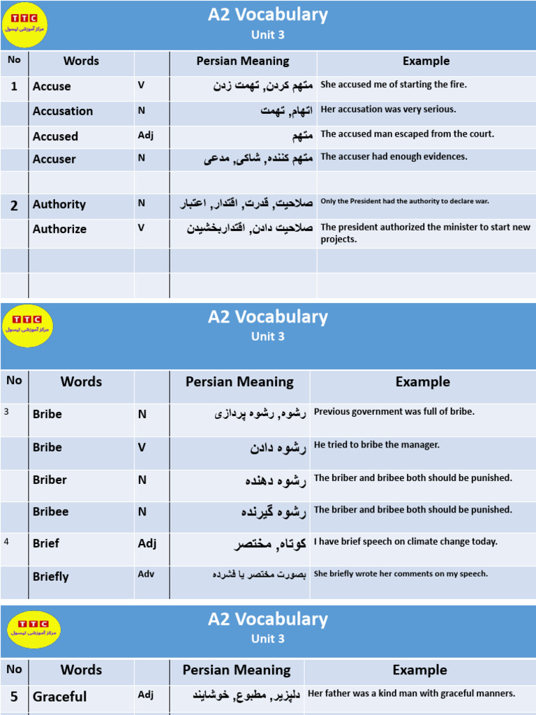 A2 Vocab Unit 3 | PDF