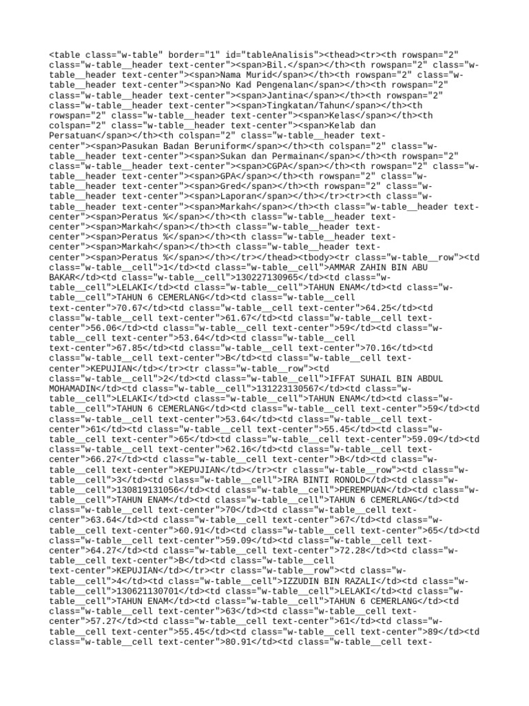 Analisis Pajsk 6 Cemerlang | PDF