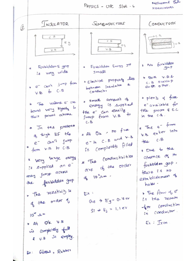 Physics Slot 6 | PDF