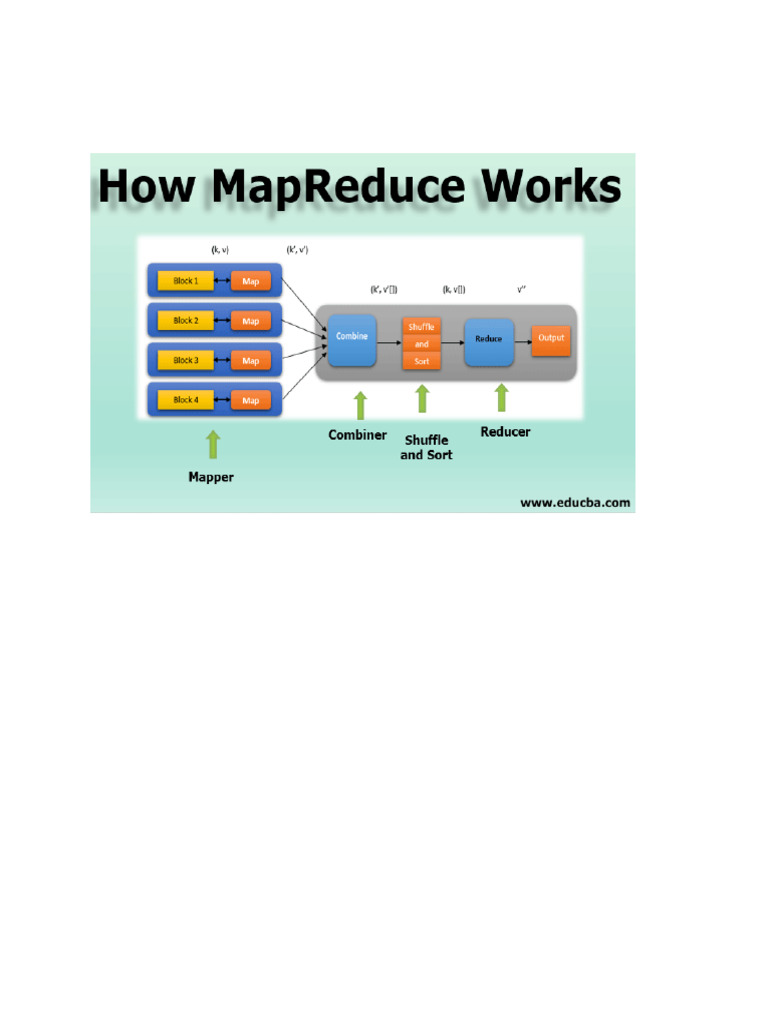 Mapreduce | PDF