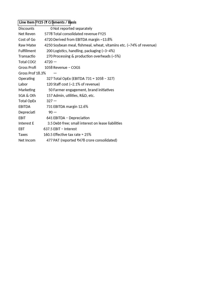 Avanti FY25 Income Statement | PDF