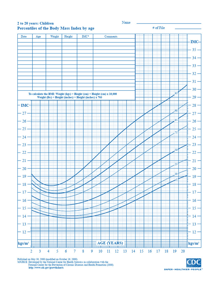 BMI Percentiles for Children Ages 2-20 | PDF | Body Mass Index | Human Size