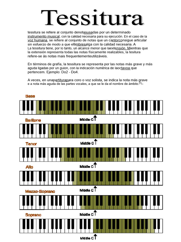 Definición de Tessitura Musical | PDF