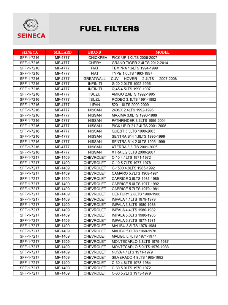 Comprehensive Fuel Filter Catalog | PDF | Industries | Chevrolet