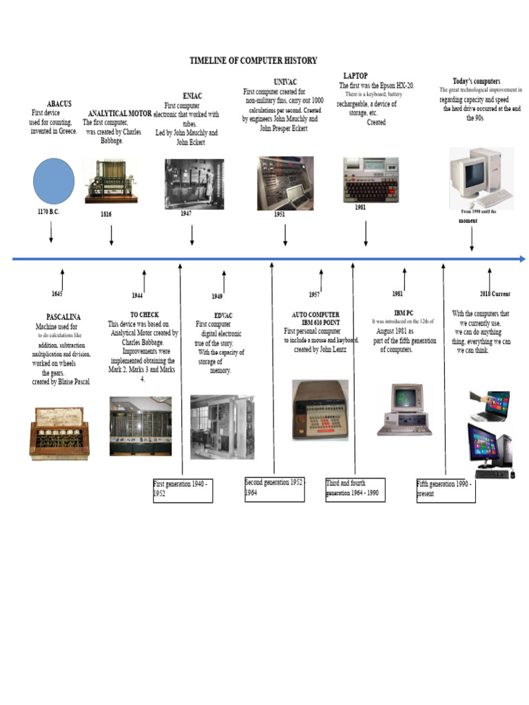Timeline of The Computer | PDF | Equipment | Classes Of Computers