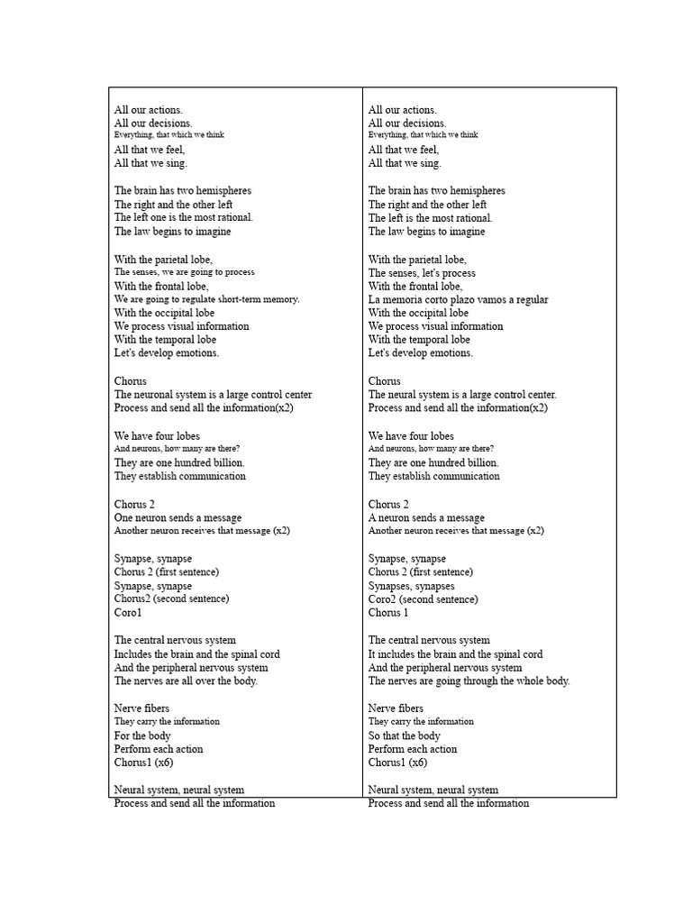 Song of The Nervous System | PDF | Nervous System | Central Nervous System