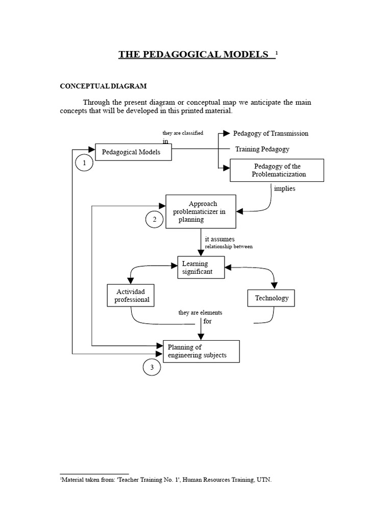 The Pedagogical Models | PDF | Concept | Pedagogy