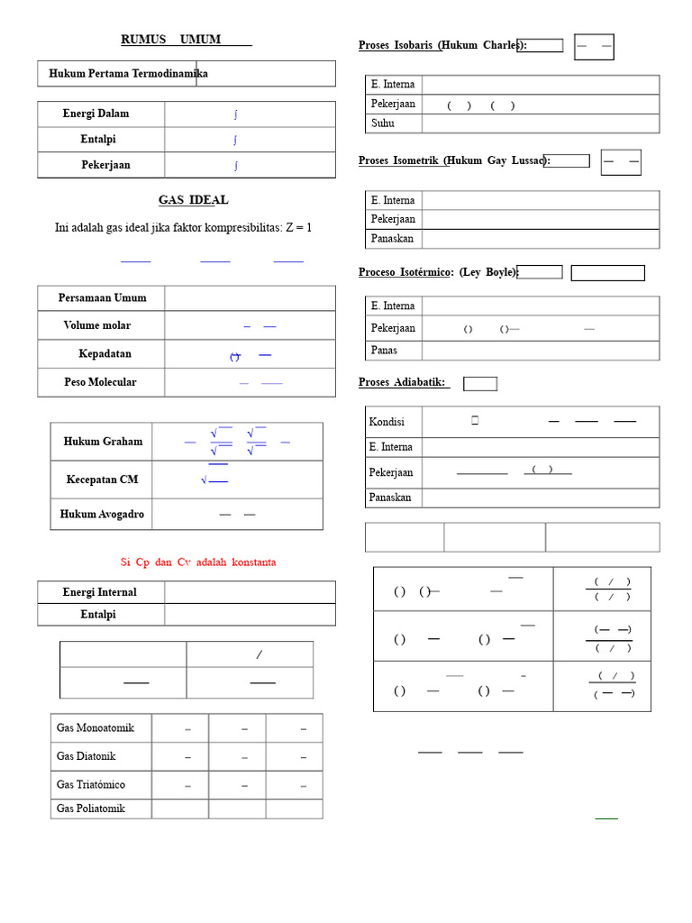 Rumus Termodinamika dan Gas Ideal | PDF