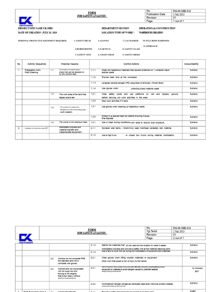 Job Safety Analysis for Construction Work | PDF | Personal Protective ...