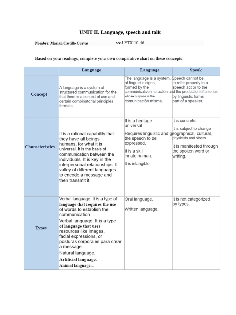 Let 011 UNIT II Language Language and Speech 1 | PDF | Communication ...