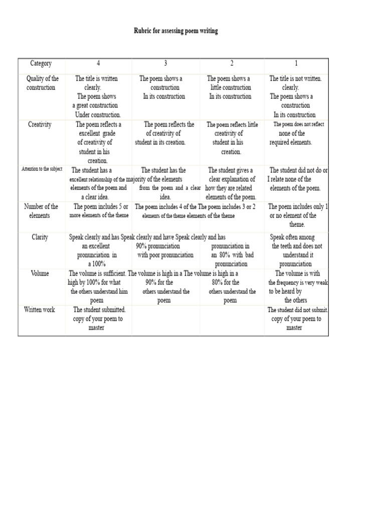 Poem Writing and Recitation Rubric | PDF | Poetry | Rubric (Academic)