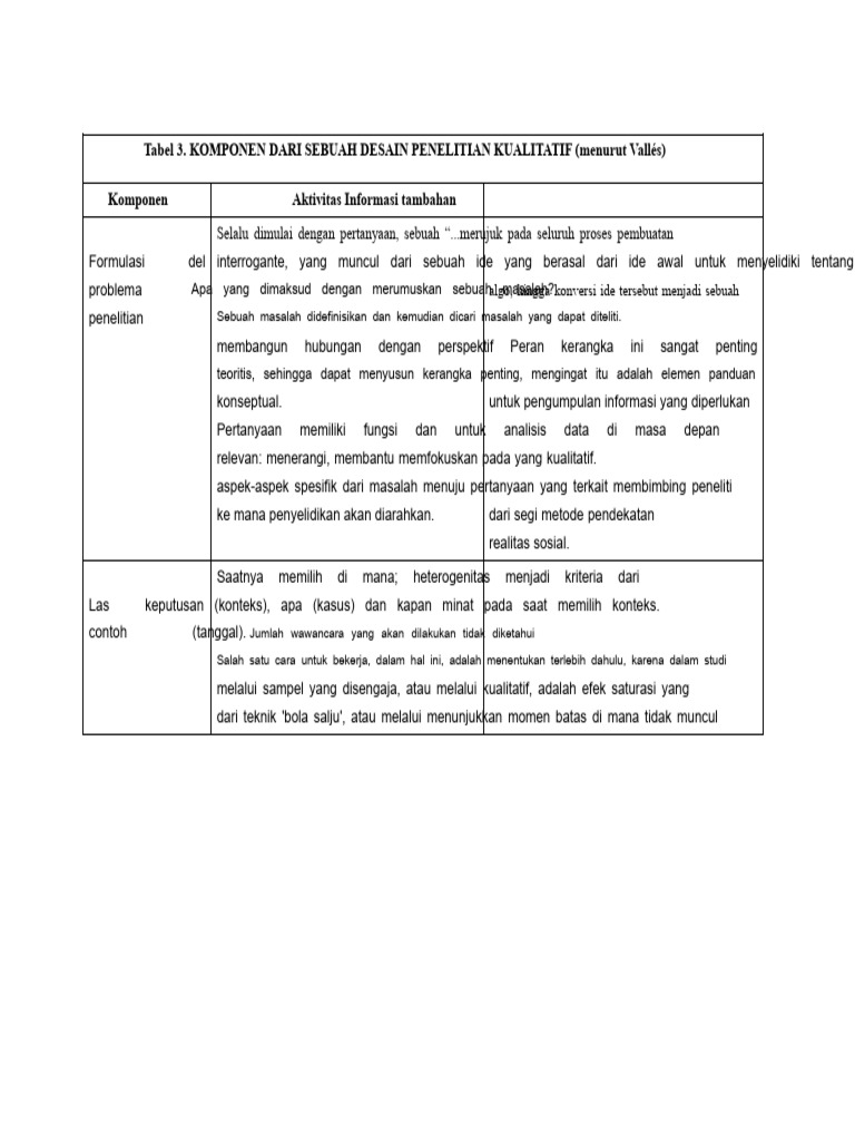 Tabel 3. Komponen Desain Penelitian Kualitatif | PDF