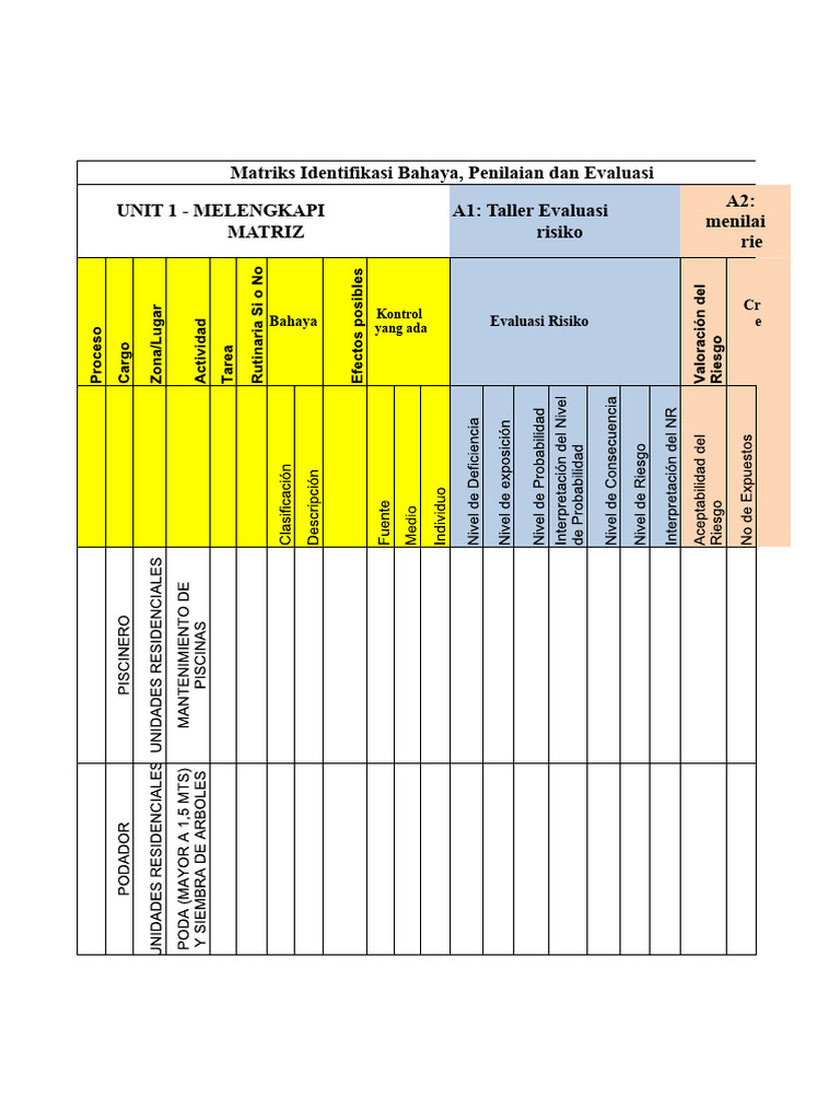 Matriks Evaluasi Risiko dan Bahaya | PDF
