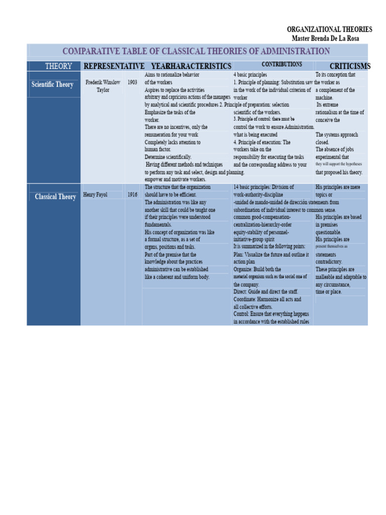 Comparative Analysis of Organizational Theories | PDF | Six Sigma ...