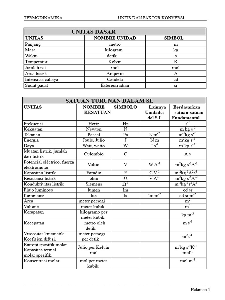 Tabel Dengan Satuan Termodinamika II | PDF