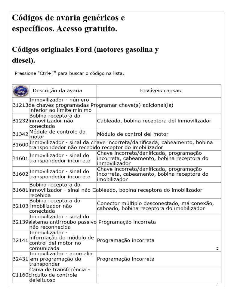 DTC - Códigos Originais Ford (Motores A Gasolina e Diesel) | PDF ...