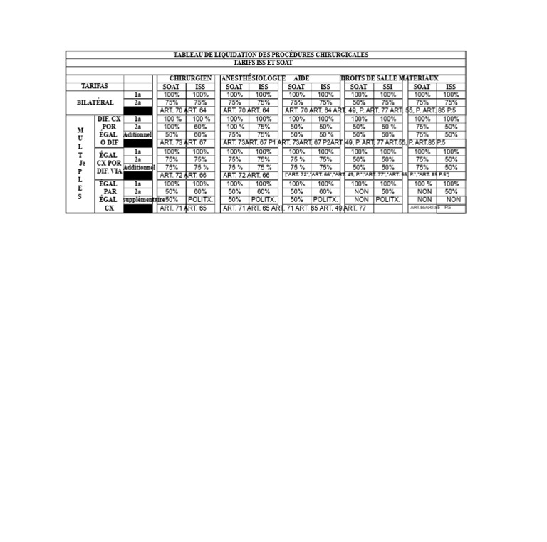 Table Liquidation Iss Soat | PDF