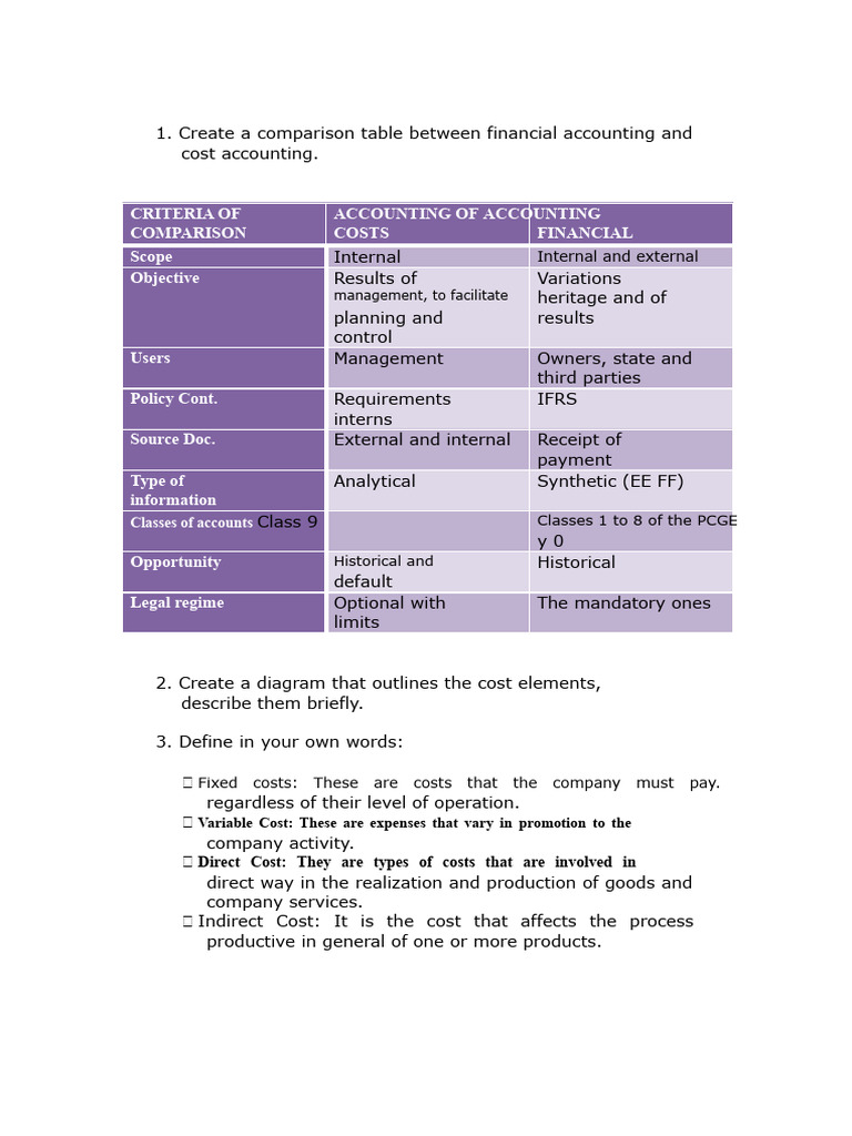 Create A Comparative Table Between Financial Accounting and Cost ...