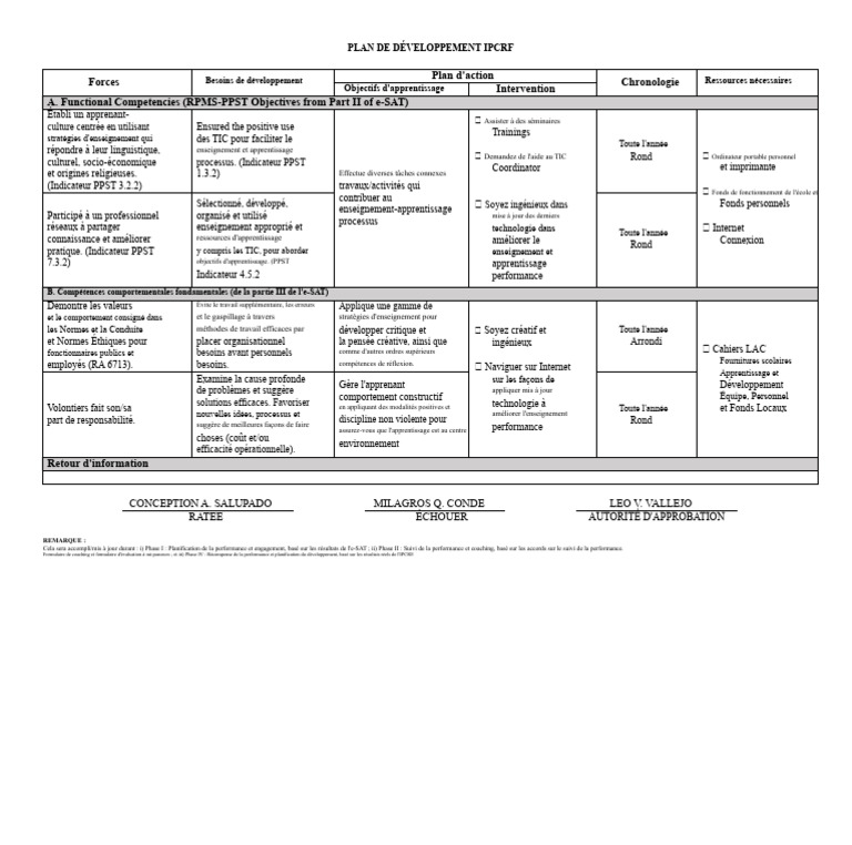Plan de Développement Ipcrf-Salupado | PDF | Apprentissage | Technologies de l'information et de ...