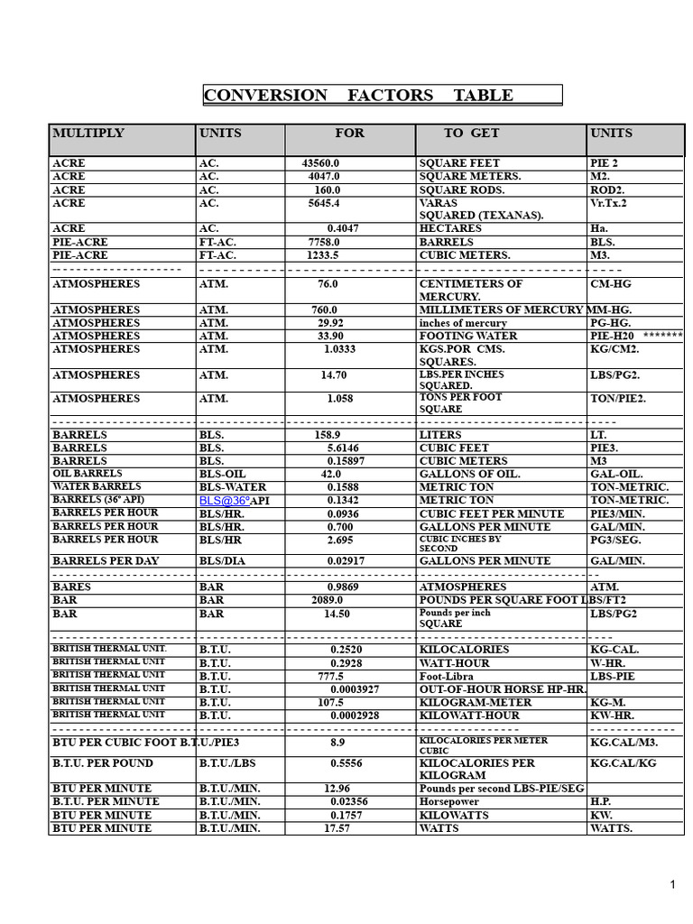 Conversion Factors for Various Units | PDF | Gallon | British Thermal Unit