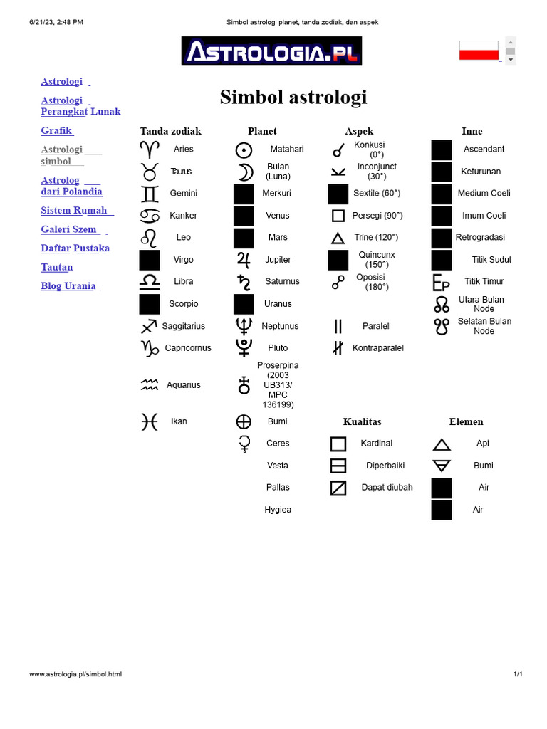 Simbol Astrologi Dari Planet, Tanda Zodiak Dan Aspek | PDF