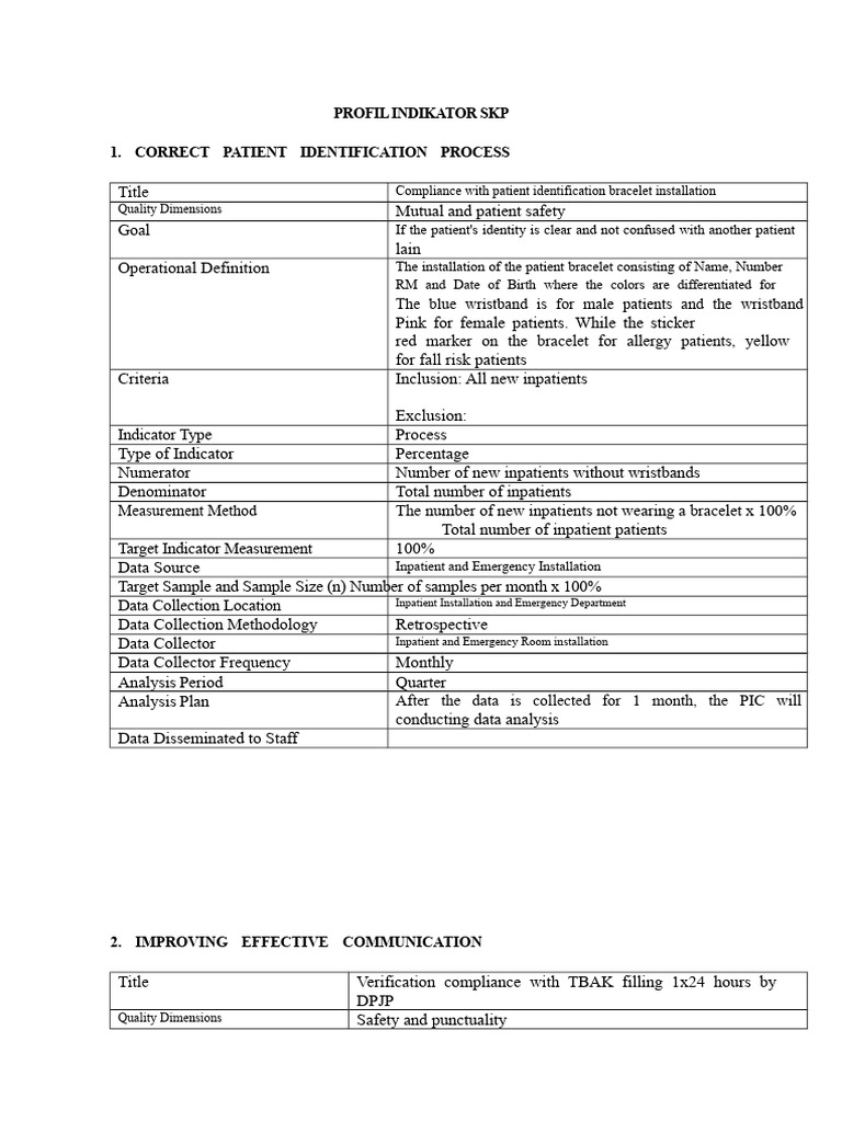 Profile of SKP Indicators | PDF | Patient Safety | Patient