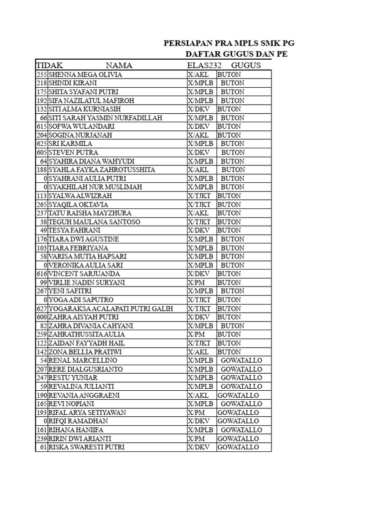 List of Participants in The MPLS SMK PGRI 1 Tangerang Center of ...