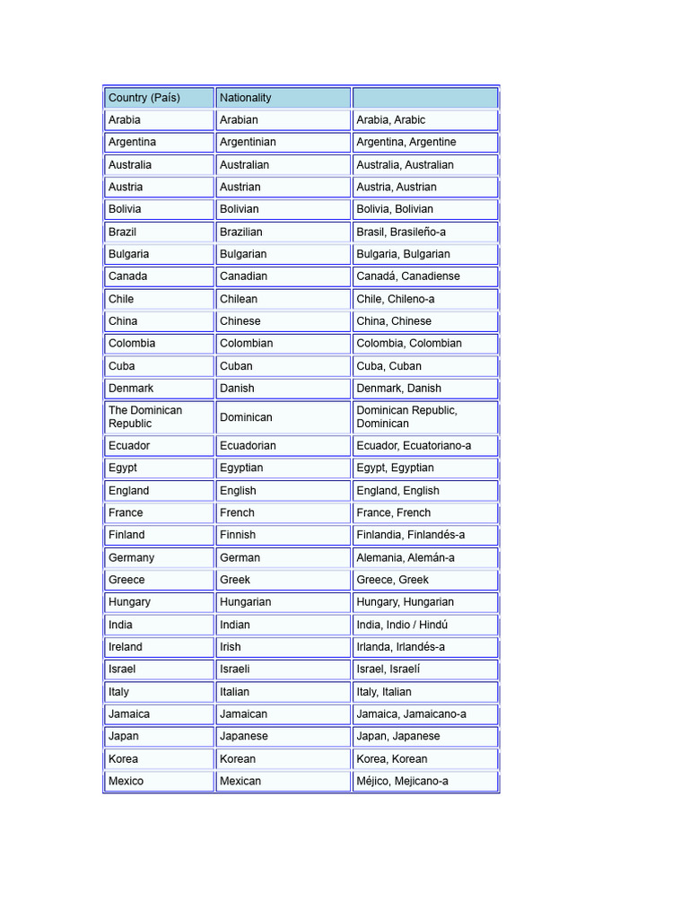 Countries and Nationalities List | PDF | Spanish Language