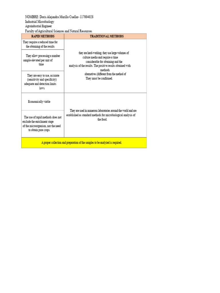 Rapid vs Traditional Microbiological Methods | PDF | Elisa | Biology