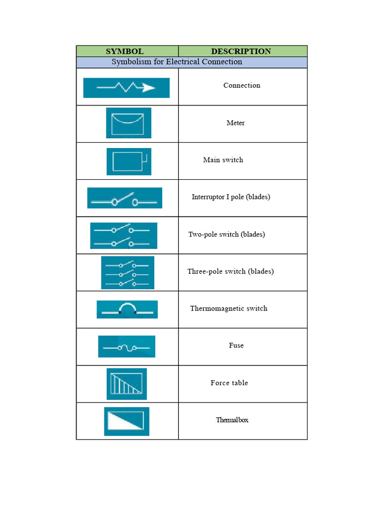 Electrical Symbols and Their Meanings | PDF | Lighting | Switch