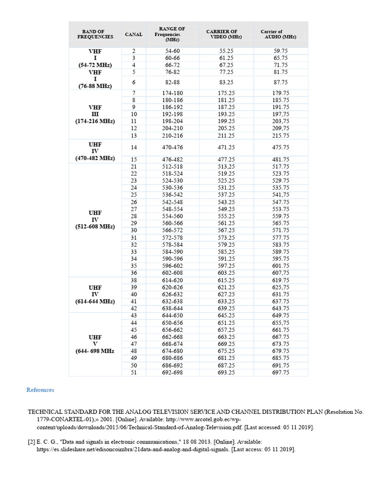Frequency Band Tv Channels Ecuador Pdf Very High Frequency Ultra