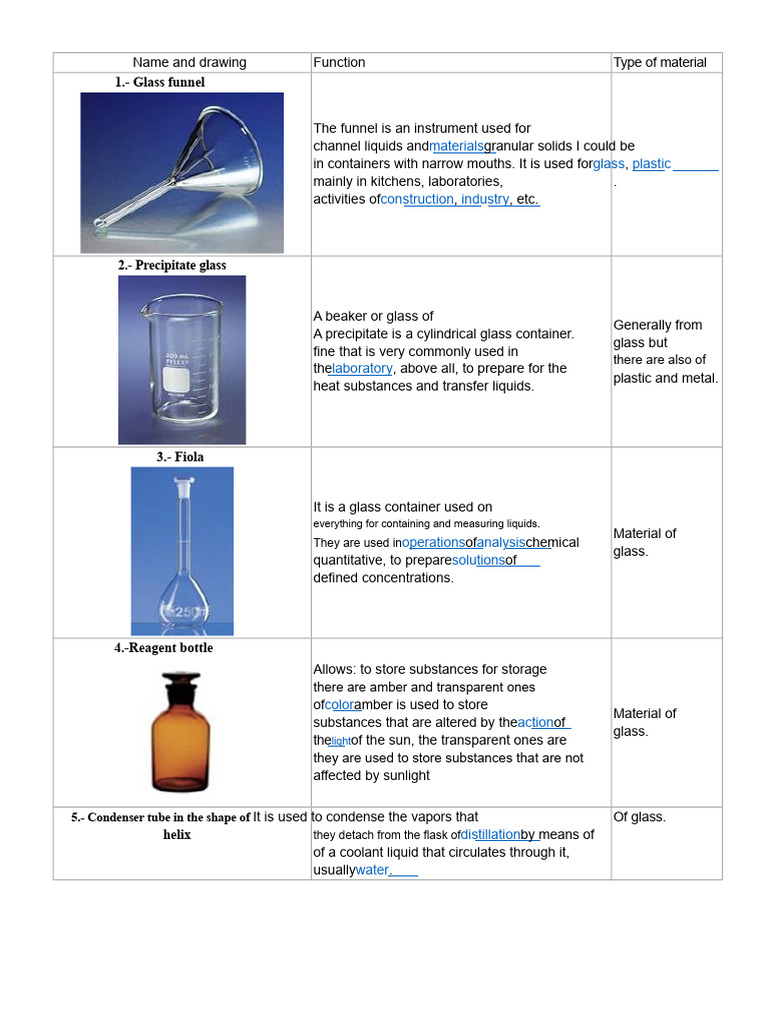30 Laboratory Tools | PDF | Glasses | Liquids