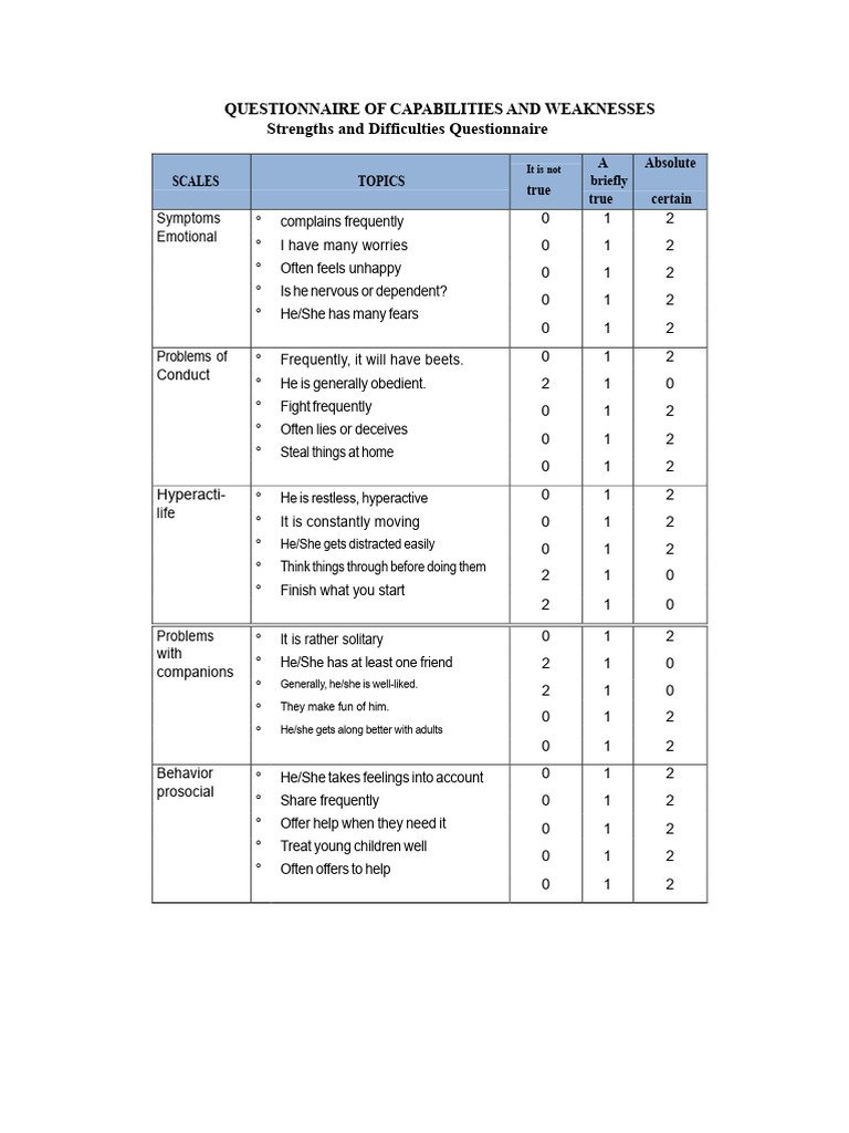 Capacities and Weaknesses Questionnaire (SDQ) | PDF | Attention Deficit ...