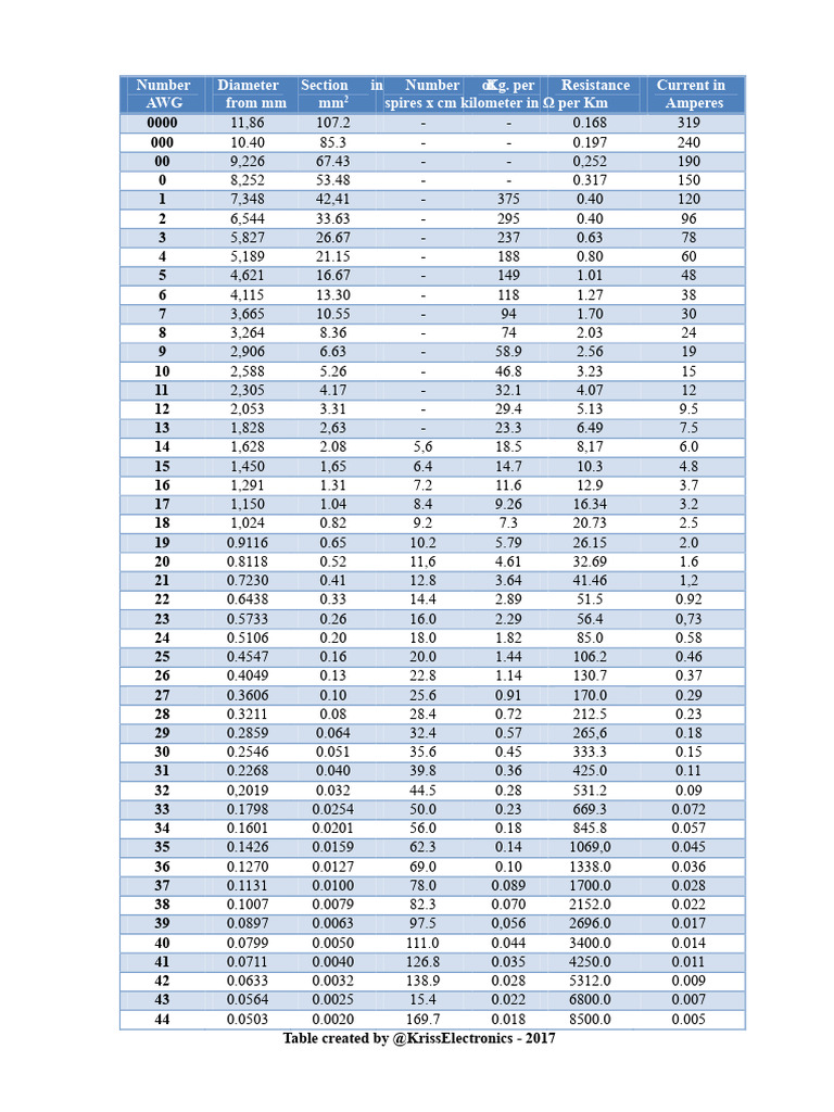 Awg Table by Kriss Electronics | PDF