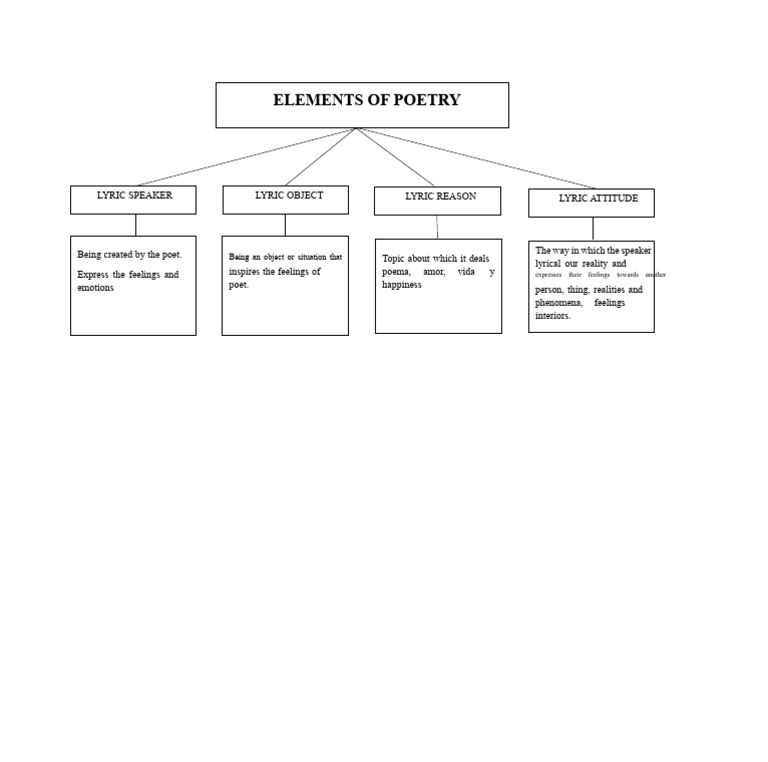 Elements of Poetry | PDF