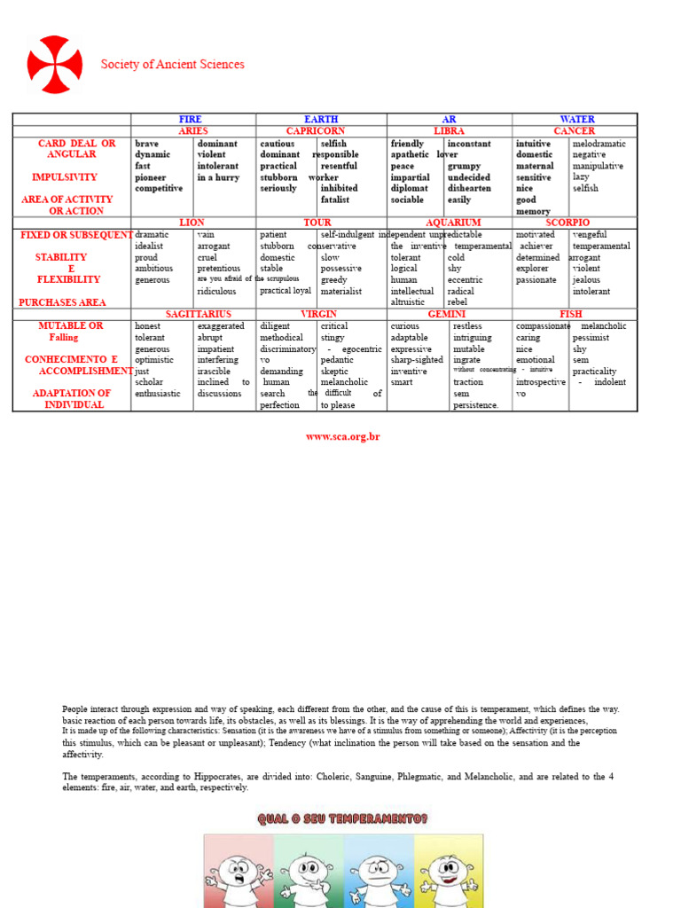 Table of Temperaments | PDF | Temperament | Emotions