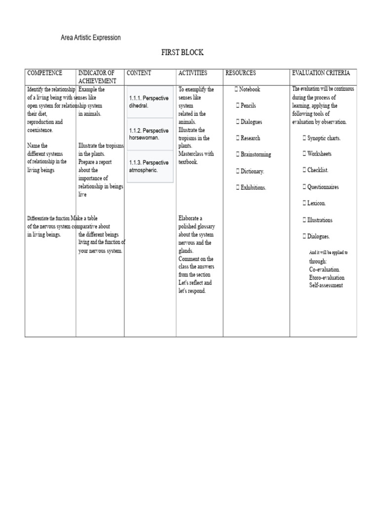 Artistic Expression Planning | PDF | Evolution | Genetics