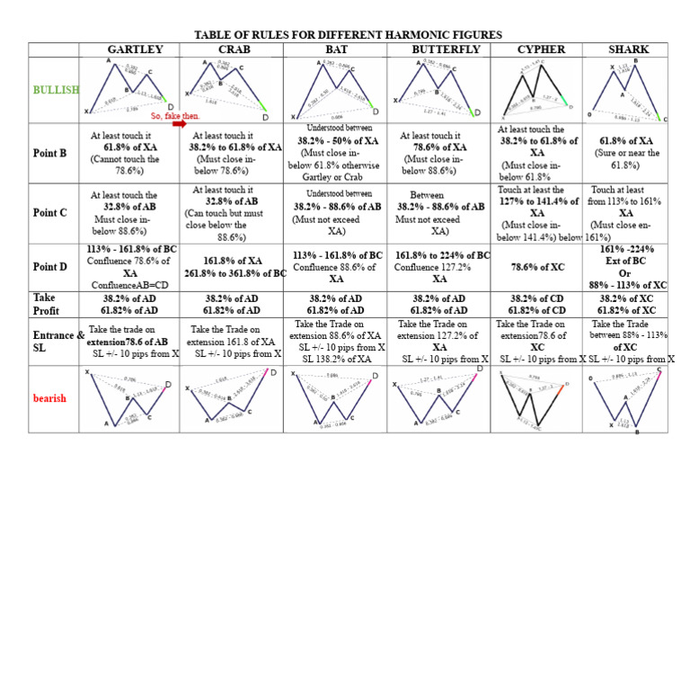Harmonic Rule Figure | PDF | Cryptography | Secure Communication