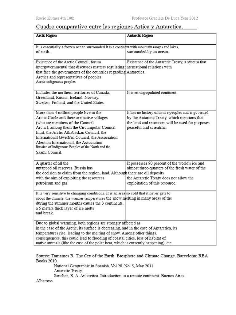 Comparative Table Between The Arctic and Antarctic Regions | PDF ...